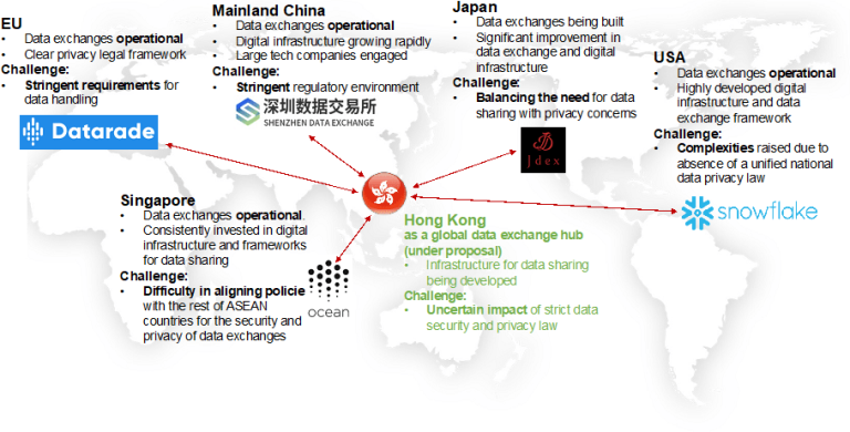 Trusted Data Exchanges – ASTRI – Fintech Portal